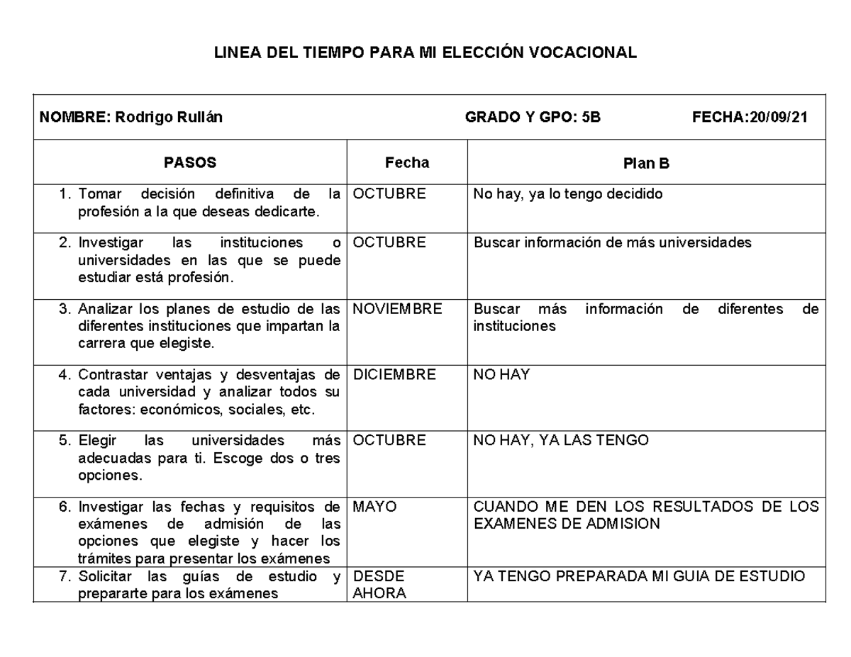 Linea DEL Tiempo PARA MI Elección Vocacional-Rodrigo Rullán 5B - LINEA ...