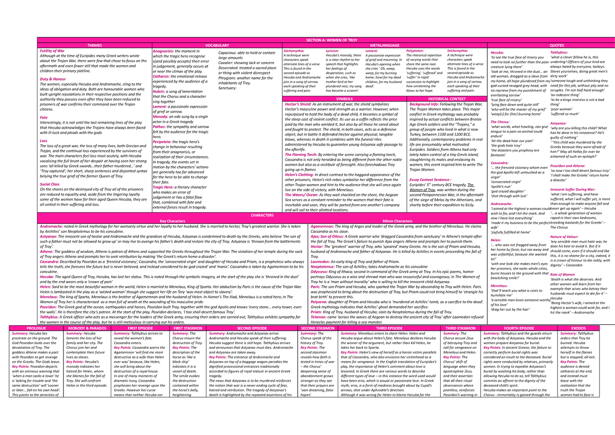 Women of Troy Summary Doc - SECTION A: WOMEN OF TROY THEMES VOCABULARY ...
