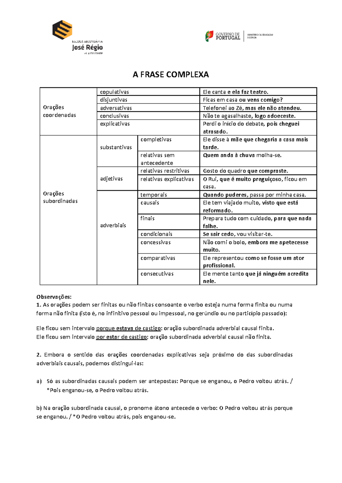 Orações gramática - A FRASE COMPLEXA Orações coordenadas copulativas ...