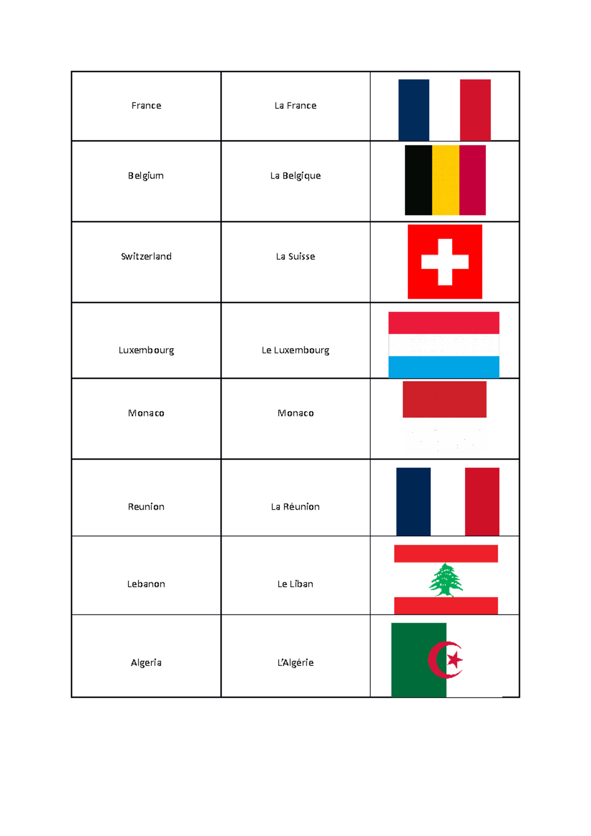 Countries - LES PAYS - France La France Belgium La Belgique Switzerland ...