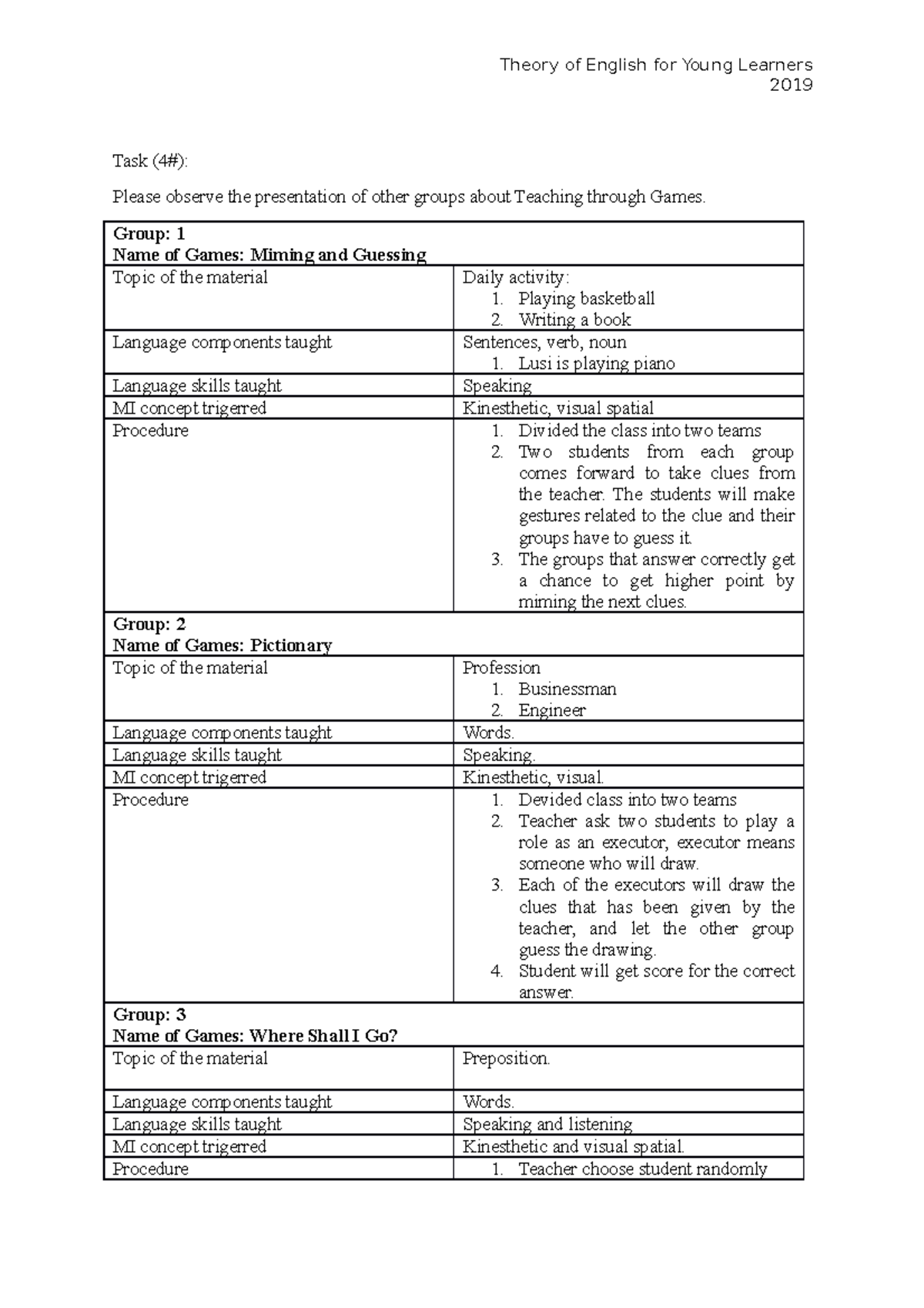 Task 4 Teaching English For Young Learner - Theory of English for Young ...