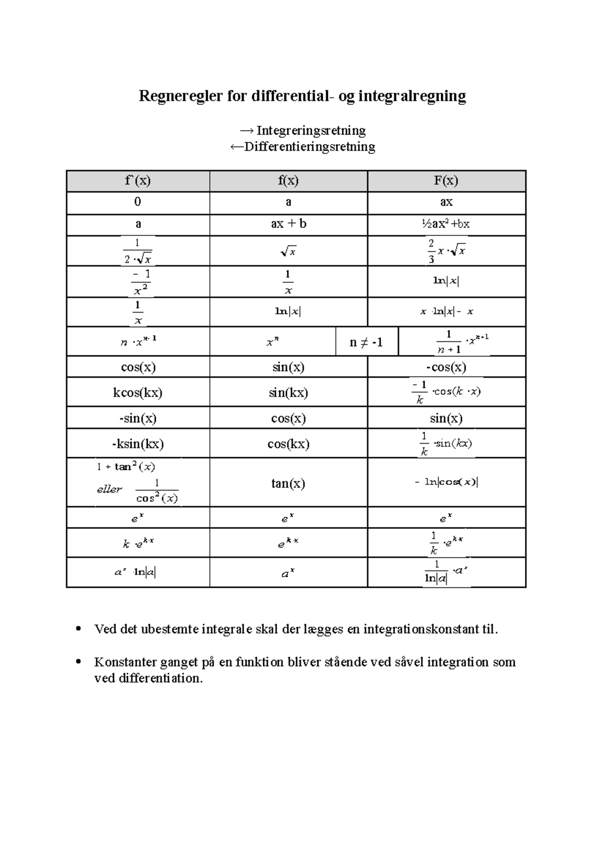 Regneregler differential og integralregning - Regneregler for ...