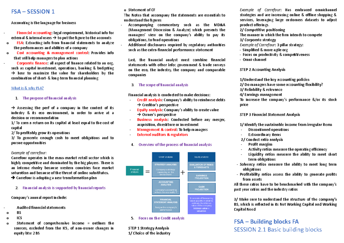 FSA session 1 7 - Résumé Financial Accounting & Analysis - FSA ...
