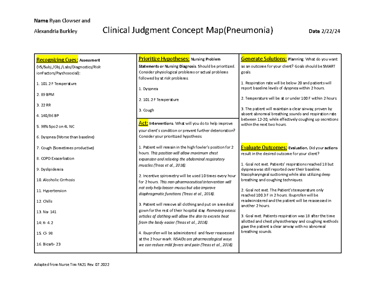 NUR 215 CJ Concept Map Assignment Updated 07.2022 - Name Ryan Clowser ...