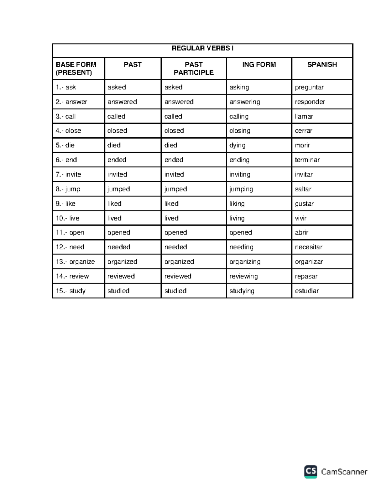 Verbs I - ,VBN - REGULAR VERBS I BASE FORM (PRESENT) PAST PAST ...