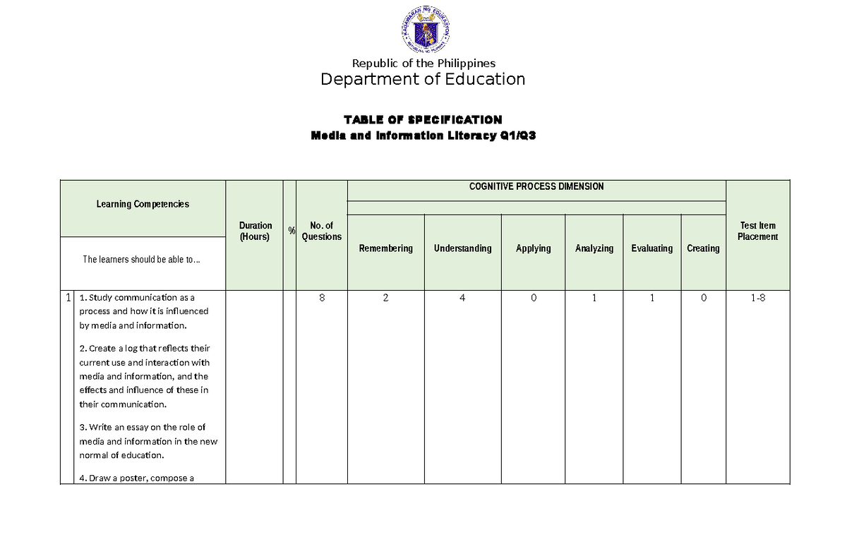 MIL Q1Q3 TWO WAY TOS - Summary English Education - Department of ...