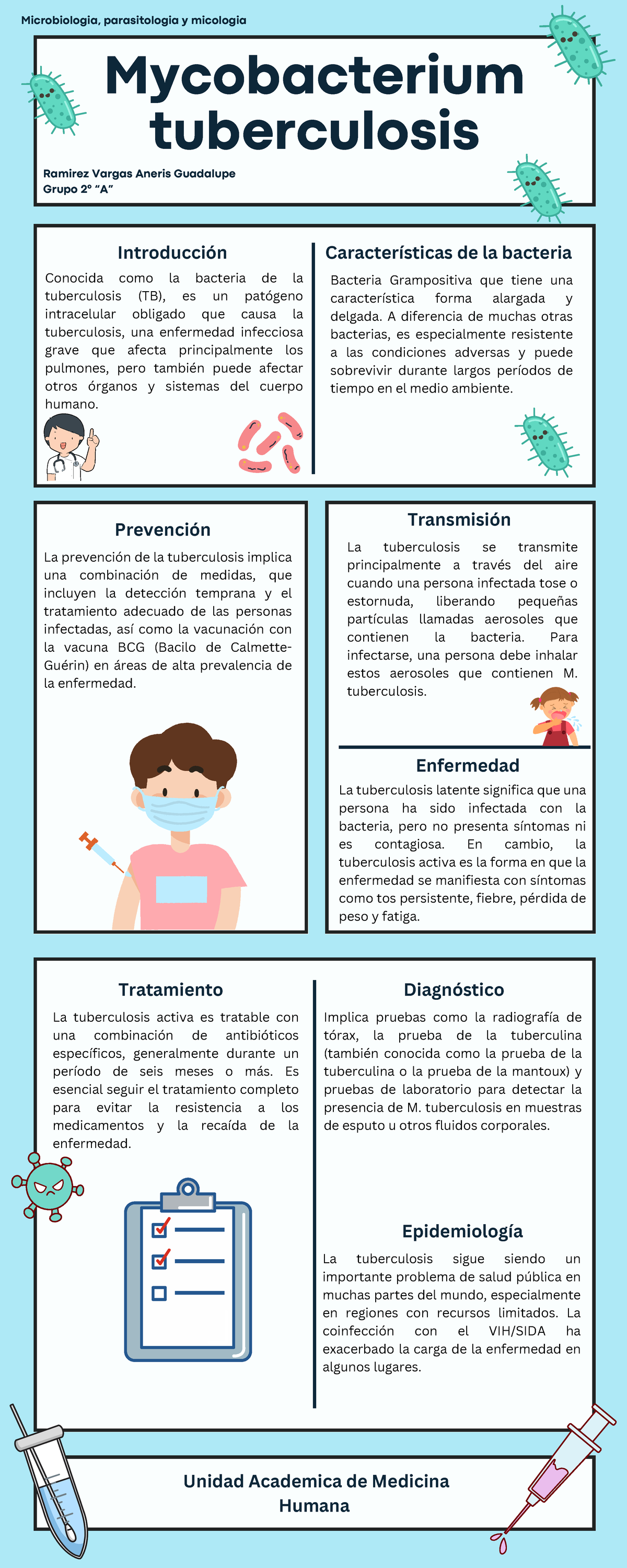 Mycobacterium tuberculosis Aneris - Mycobacterium tuberculosis Conocida ...