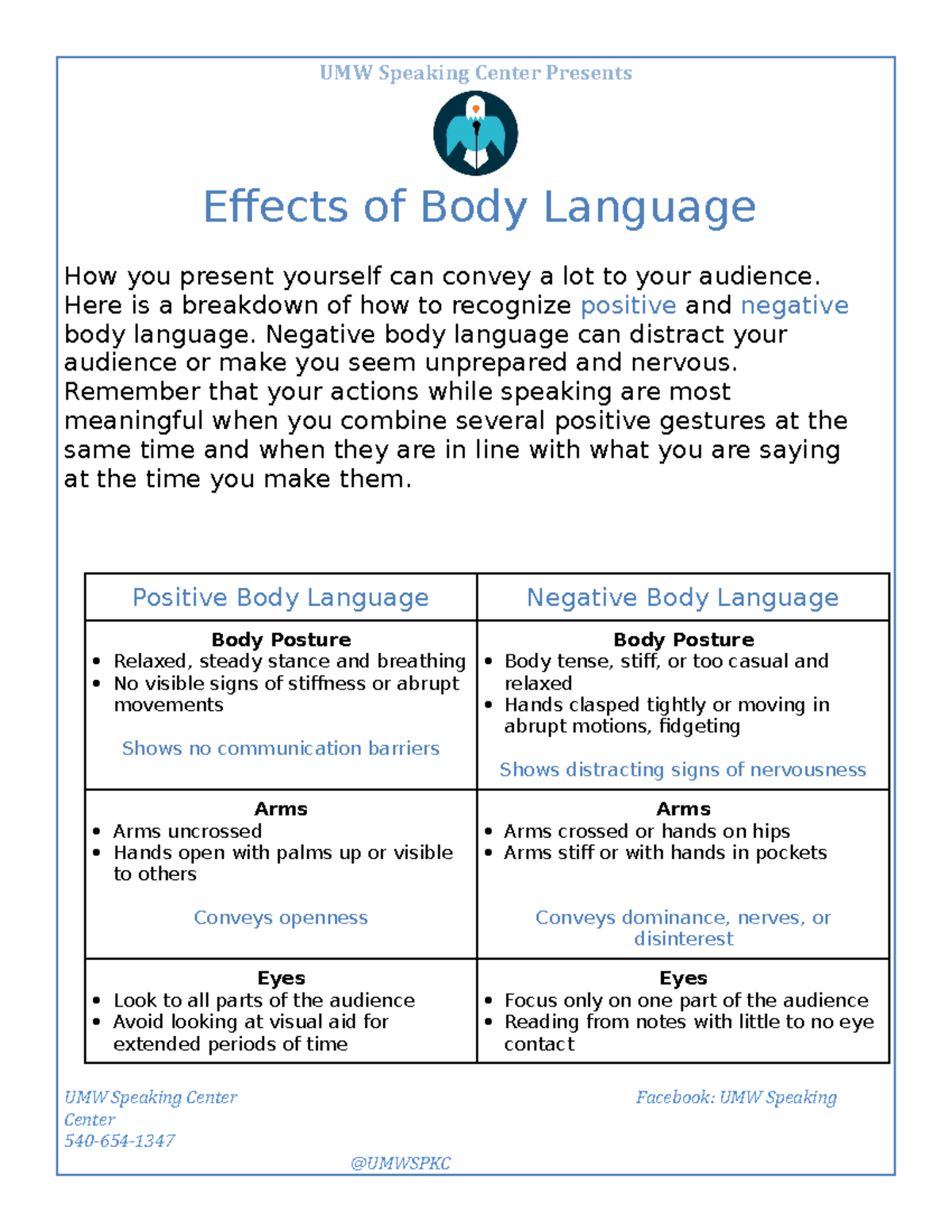 6 Effects of Body Language - UMW Speaking Center Presents Effects of ...