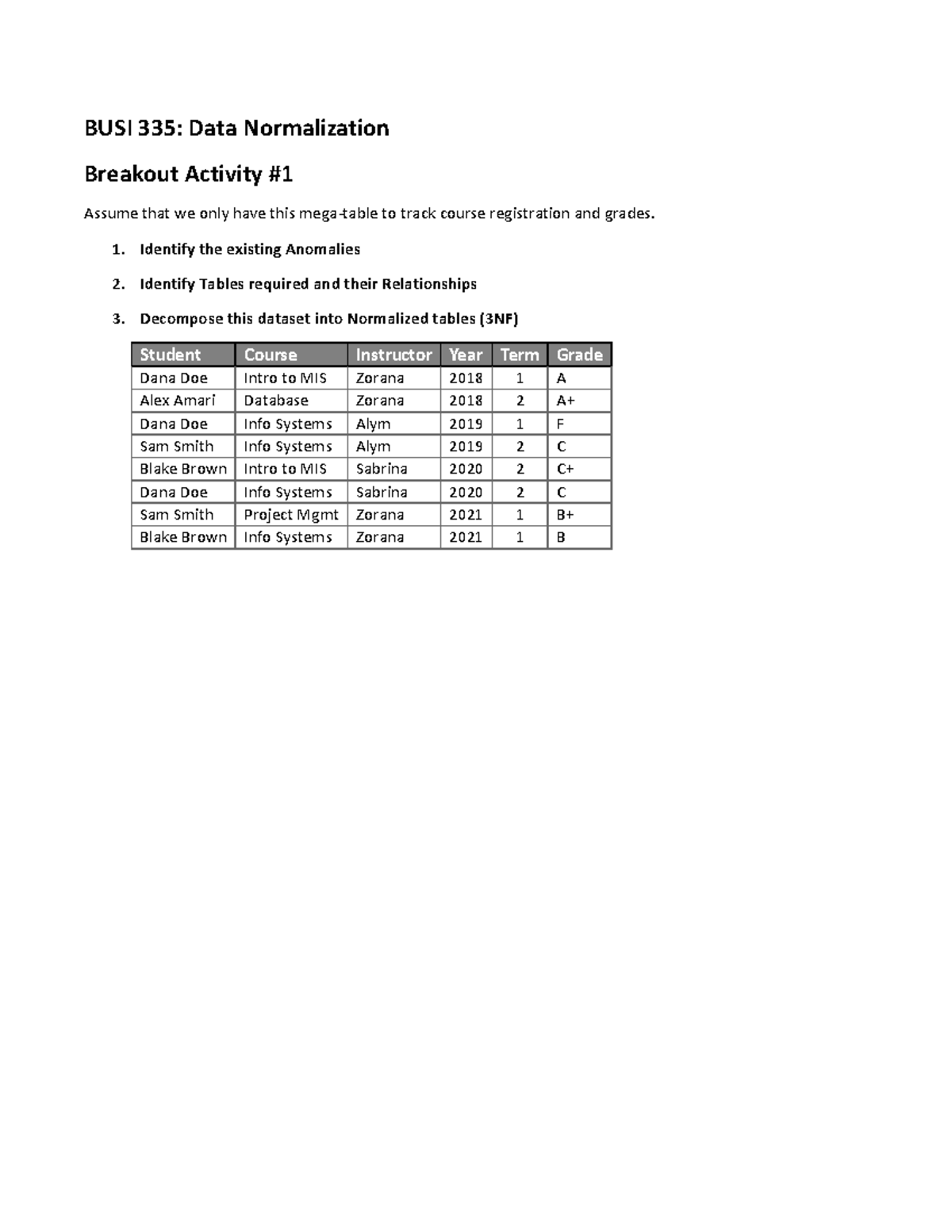Class 11 - Breakout activity 1 - Normalization (Question) - BUSI 335 ...
