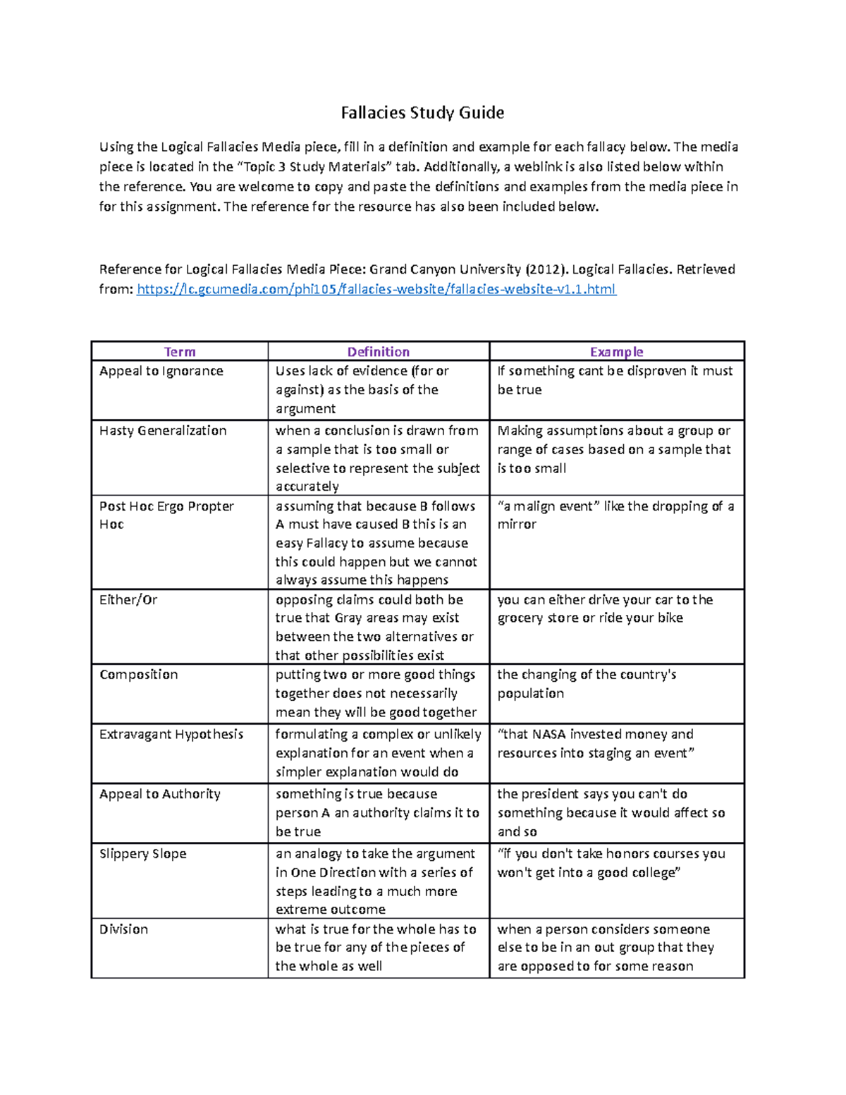 PHI-105 Fallacy Study Guide-v1 - Fallacies Study Guide Using the ...