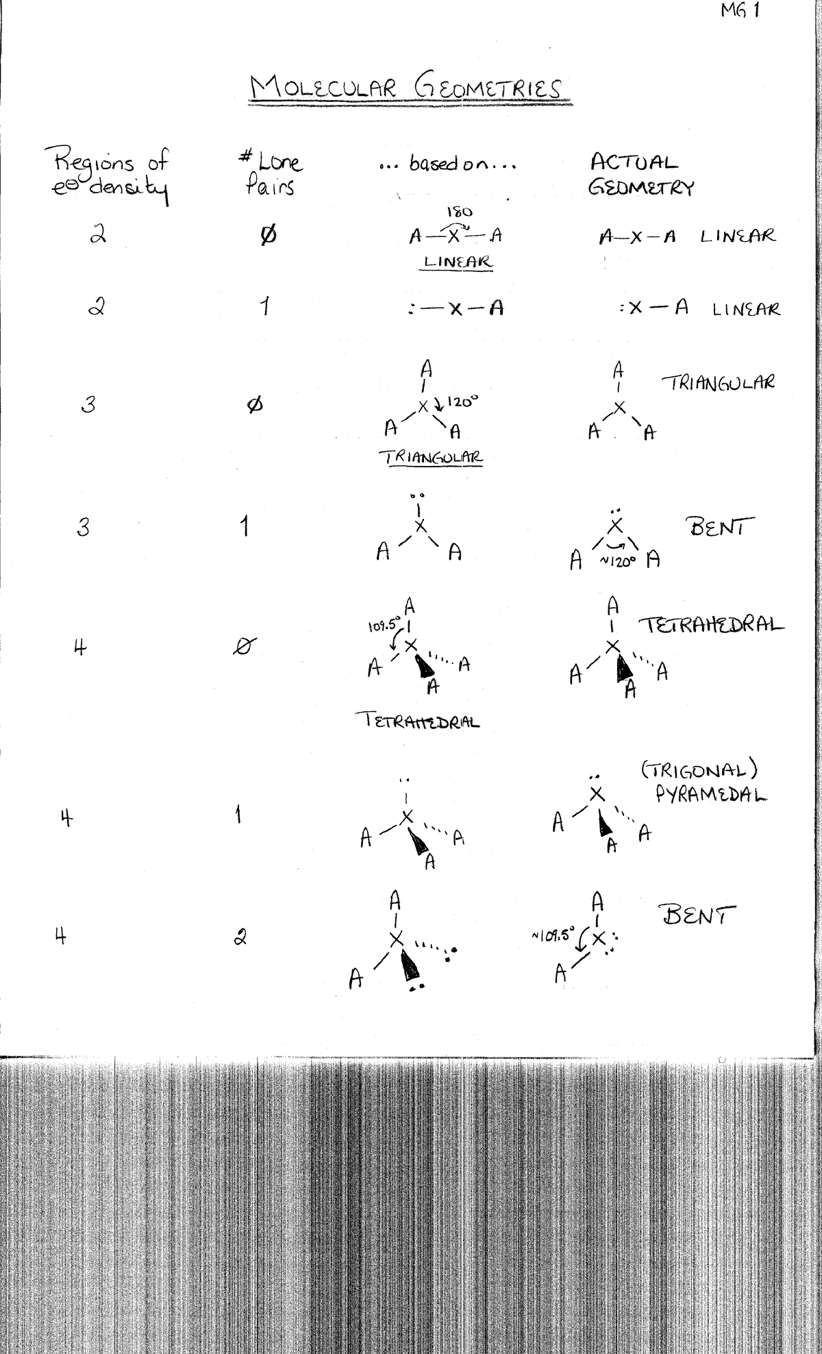 7 Vsepr geometry-sketches - Chem 1101 - Carleton - Studocu