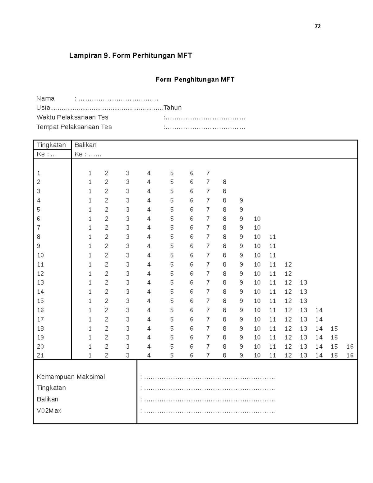 Lampiran 9 Form Perhitungan MFT - 72 Lampiran 9. Form Perhitungan MFT ...