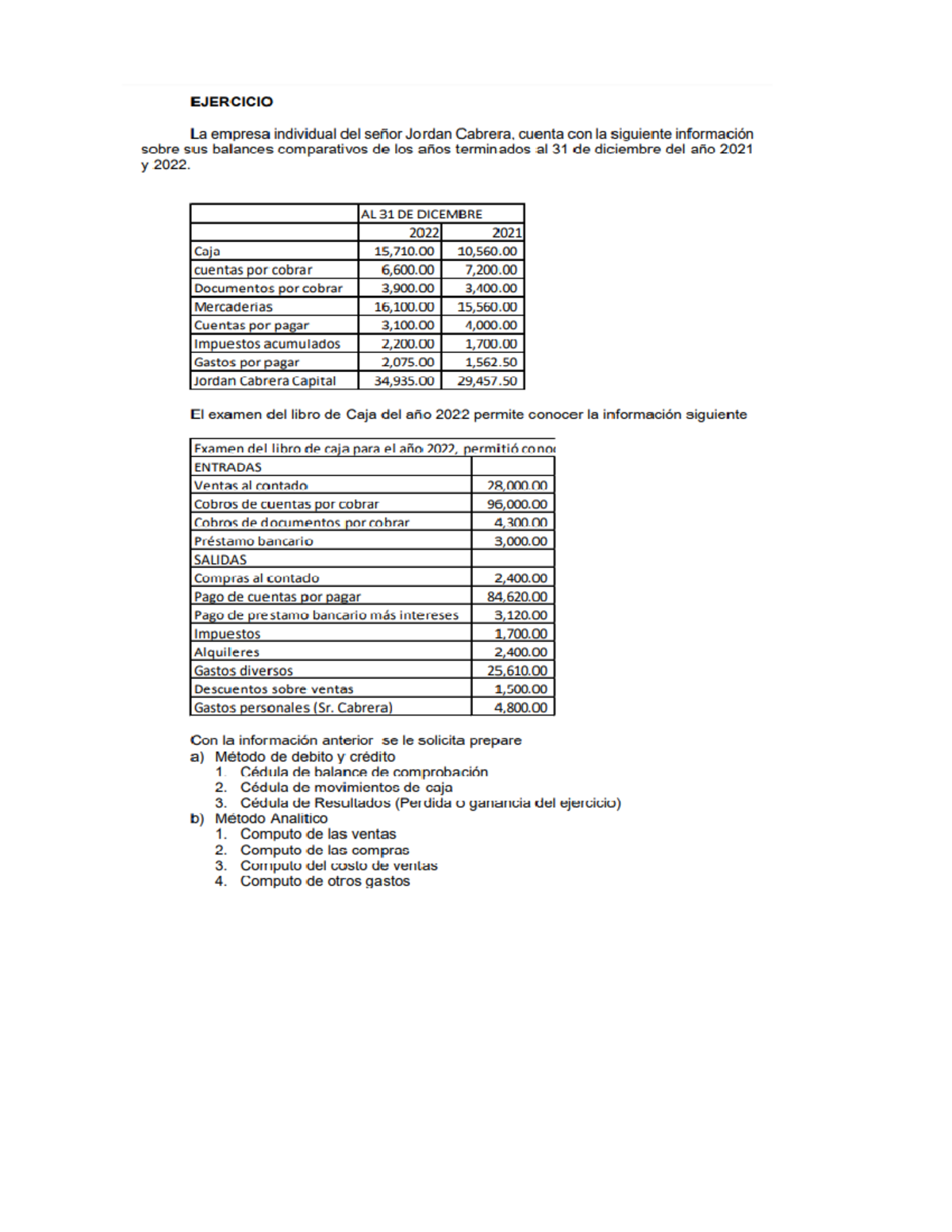 Ejercicio Datos Incompletos - Jordan Cabrera - Cédula de Balance de ...