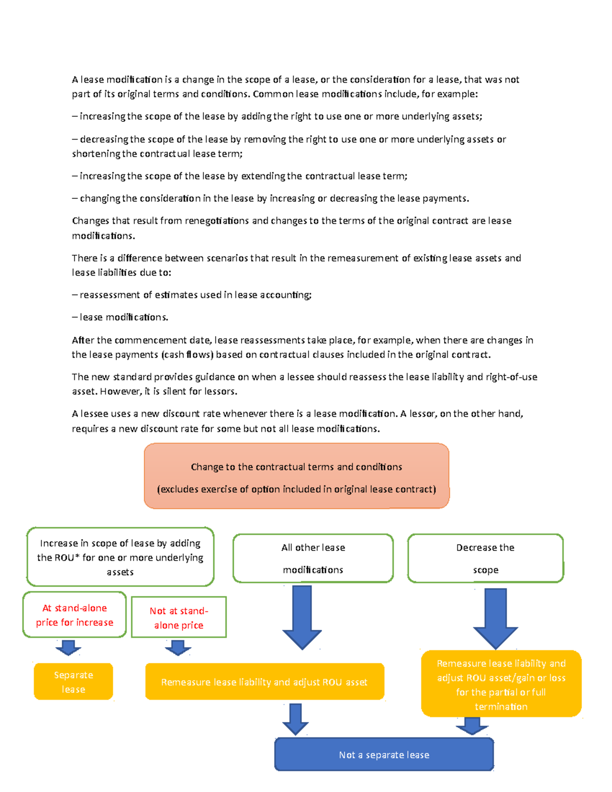 A lease modification is a change in the scope of a lease - Common lease ...