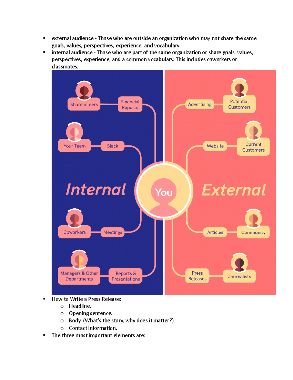 CBSS Ch 8 Notes - external audience - Those who are outside an ...