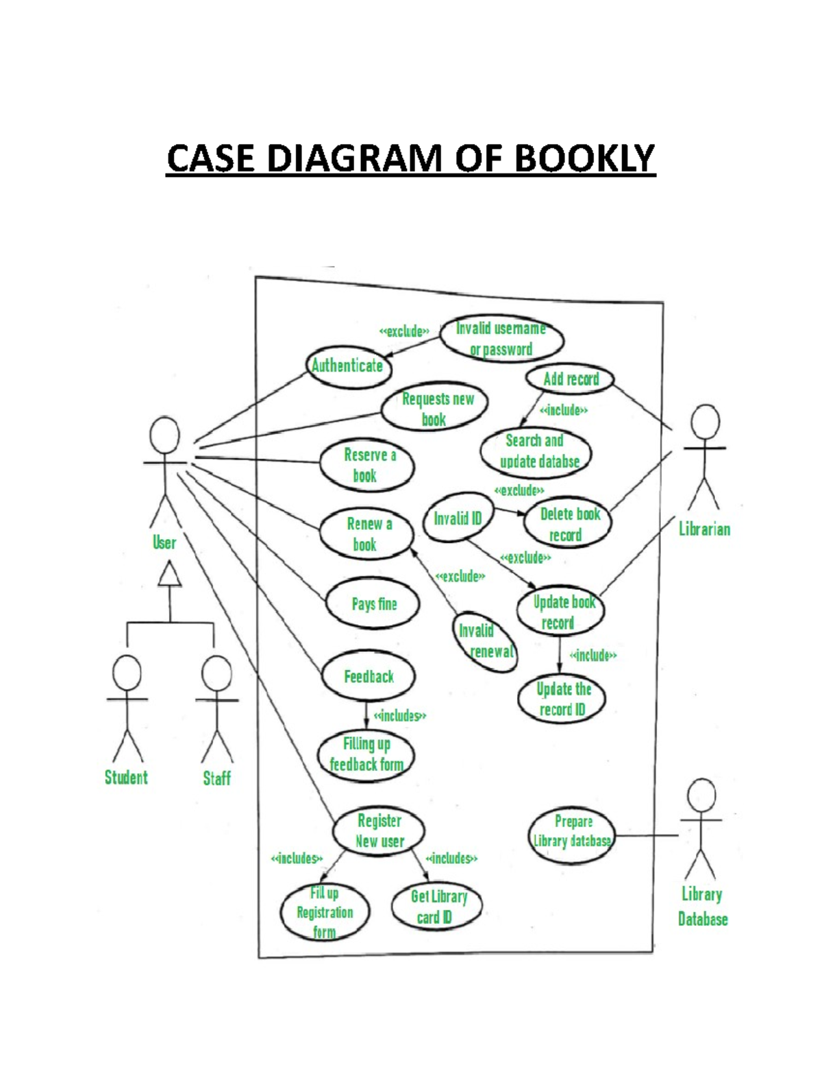 CASE Daigram - A Library Management system - CASE DIAGRAM OF BOOKLY ...