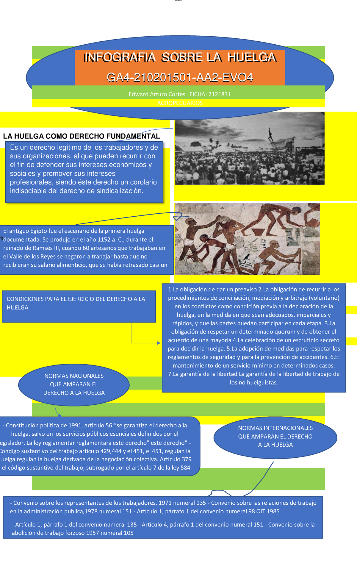 Infografia sobre la huelga edward cortes - antiguo Egipto fue el ...