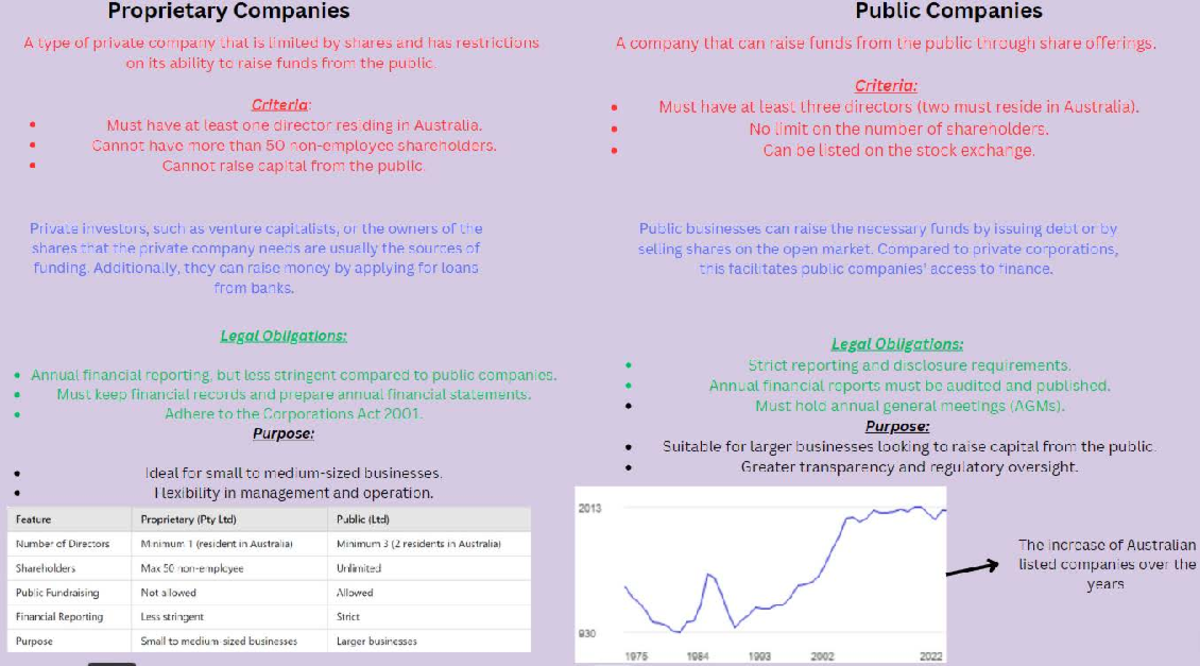 Company fact sheet - Proprietary Companies Public Companies A type of ...