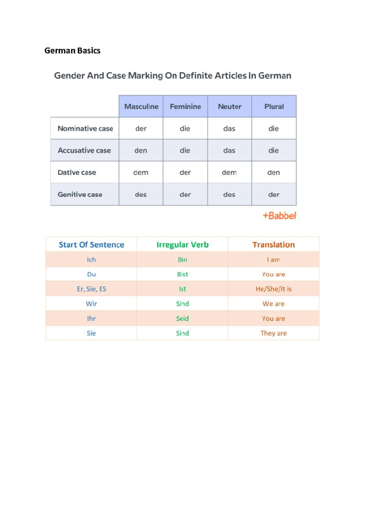 German A2 - German Basics Modal Verbs: Don’t Just Learn Meanings, Learn ...