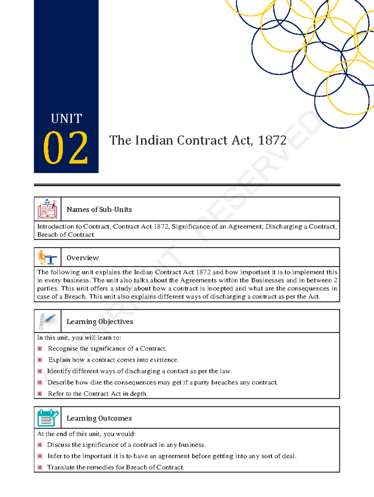 BCom Business and Commercial Law 02 - The Indian Contract Act, 1872 Names of Sub-Units ...