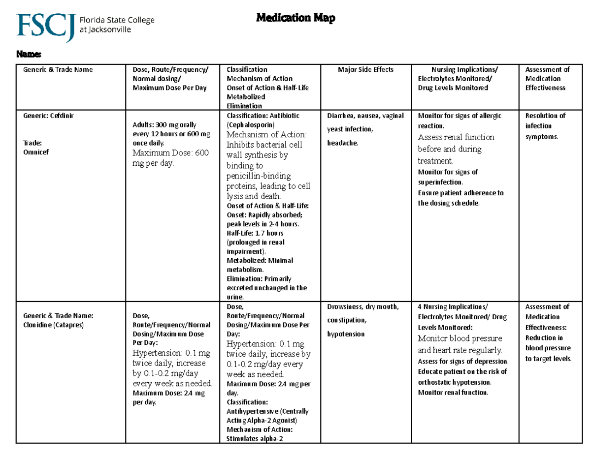 Medication Map Overview - Med MAP 07-17-23 - Medication Map Name ...