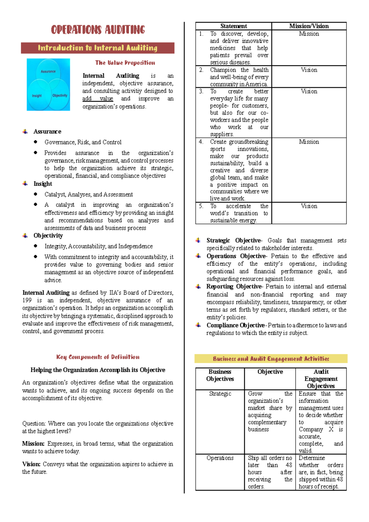 Operations Auditing - ifyucghj - OPERATIONS AUDITING Introduction to Internal Auditing The Value ...