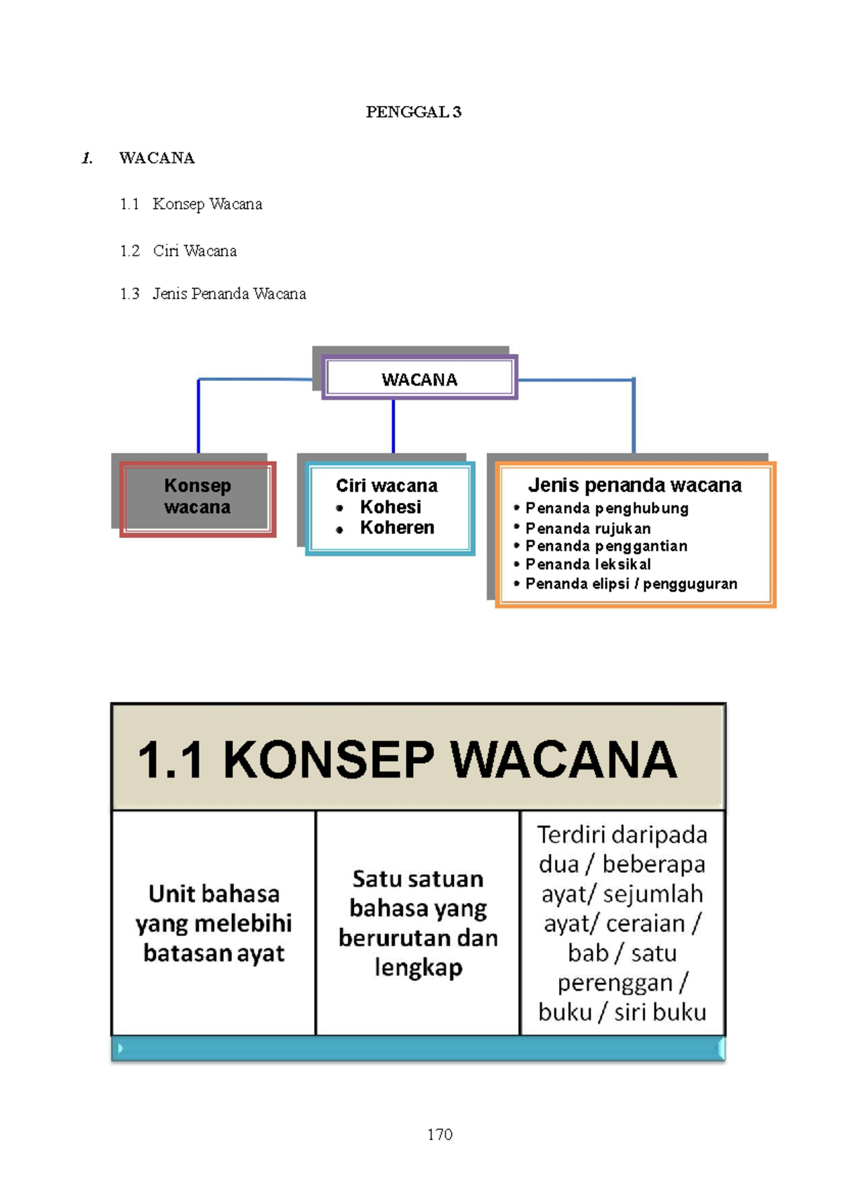 nota bm semeseter 3 - PENGGAL 3 1. WACANA 1 Konsep Wacana 1 Ciri Wacana ...