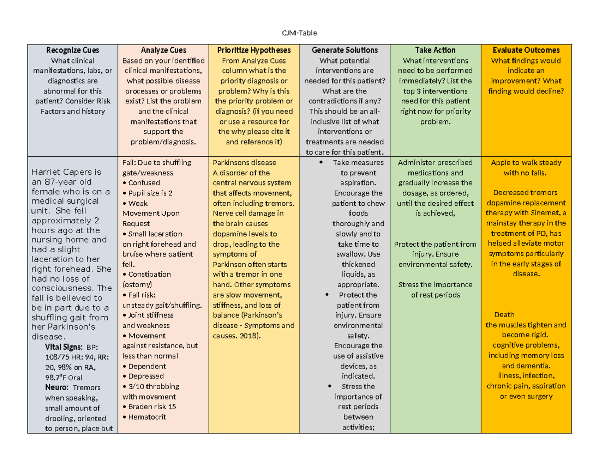 Case study Harriet - Summary Marketing Management - CJM-Table Recognize ...