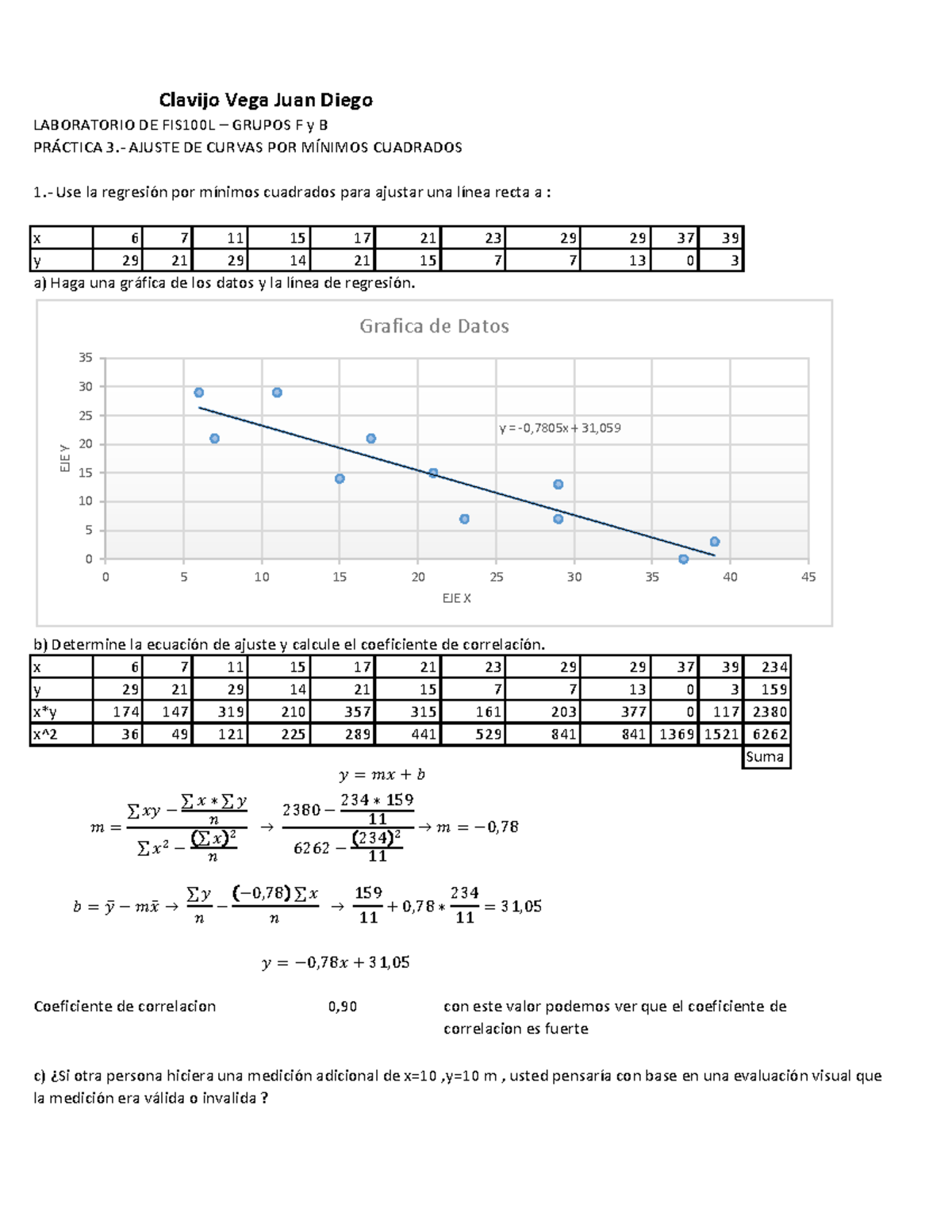 Practica 3 ajuste de curvas - x 6 7 11 15 17 21 23 29 29 37 39 y 29 21 ...