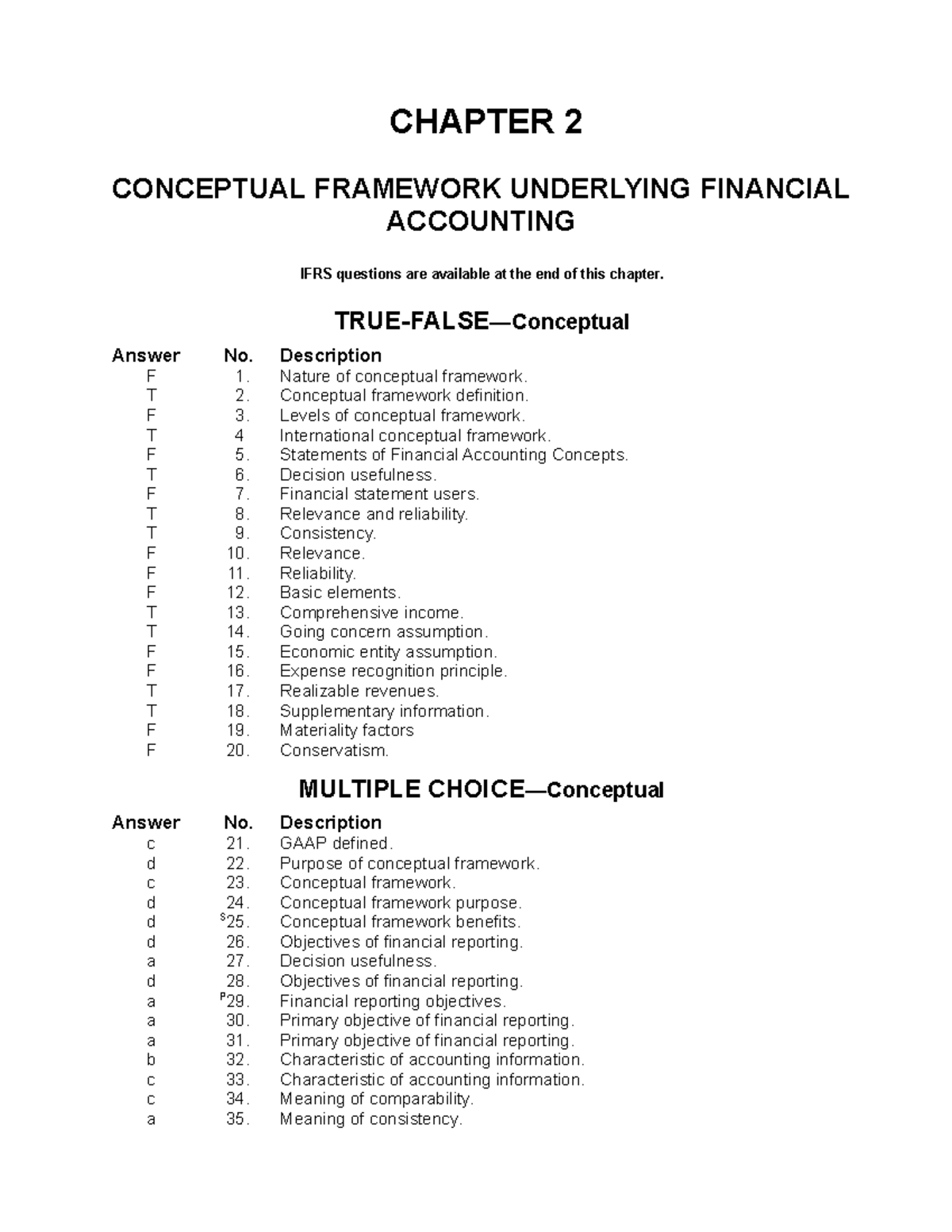 Underlying concepts - summary - CHAPTER 2 CONCEPTUAL FRAMEWORK ...