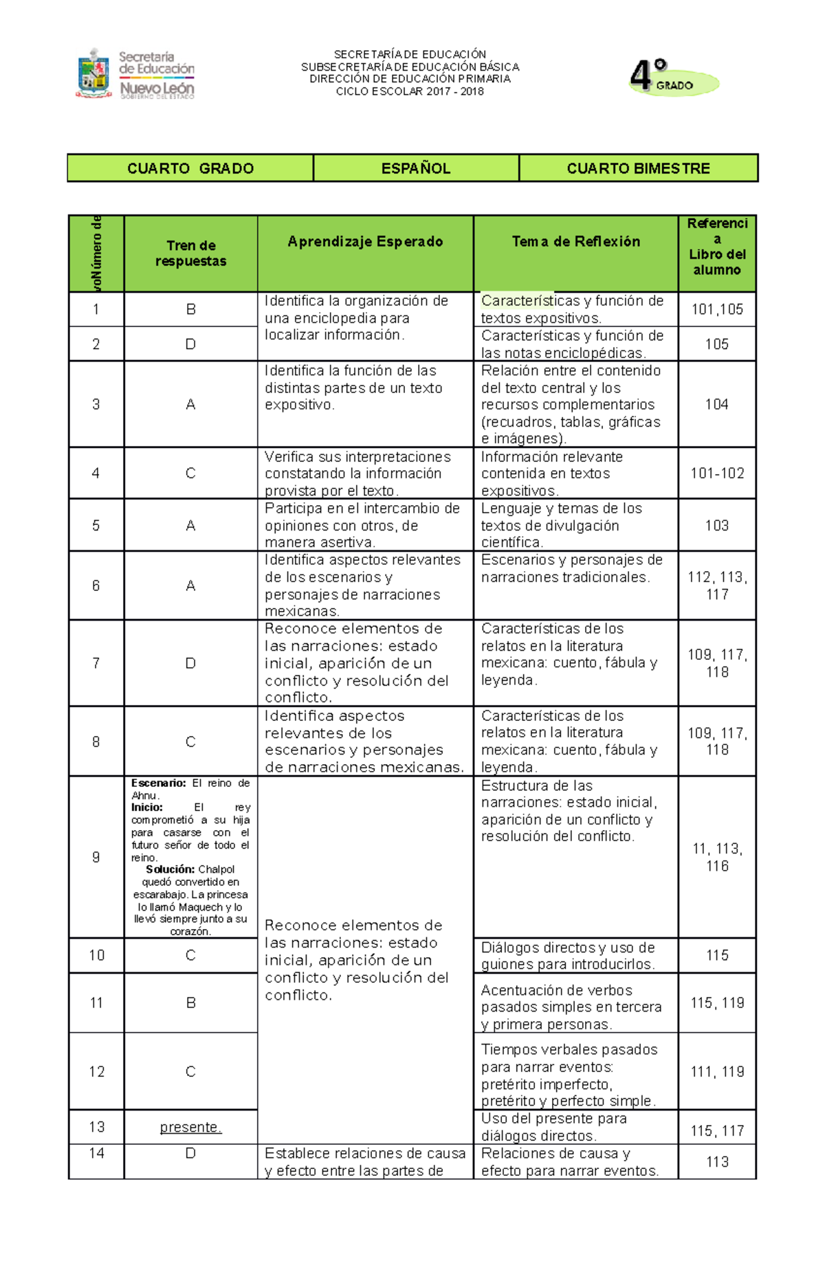 TREN 4° Bimestre correcto - SUBSECRETARÍA DE EDUCACIÓN BÁSICA DIRECCIÓN ...