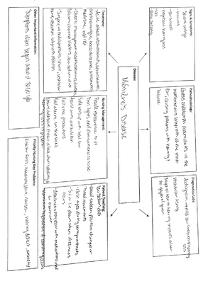 Pathophysiology Map COPD - NUR 120 - HGTC - Studocu