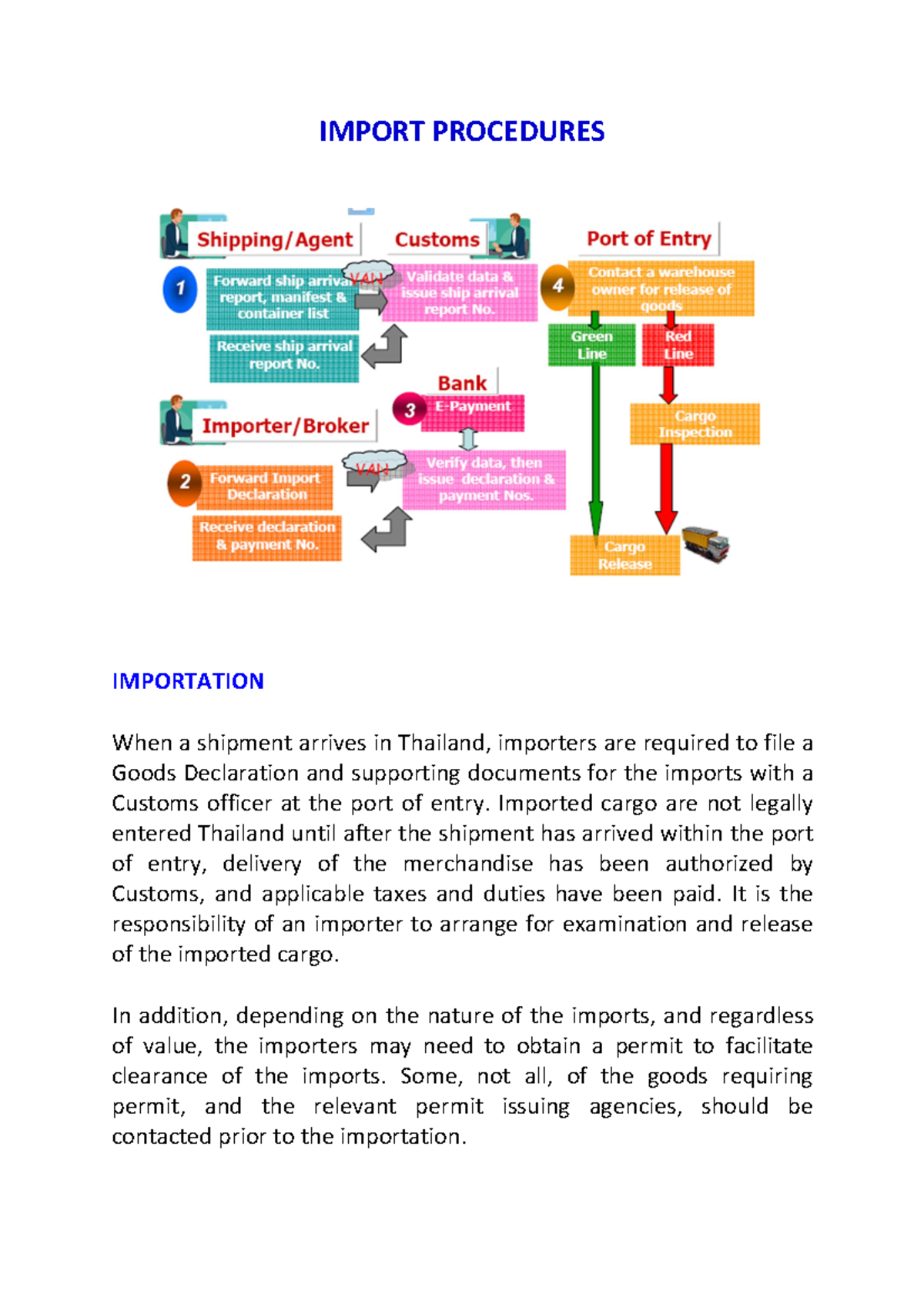 2. Import Procedures - An economic export result principle - IMPORT PROCEDURES IMPORTATION When ...