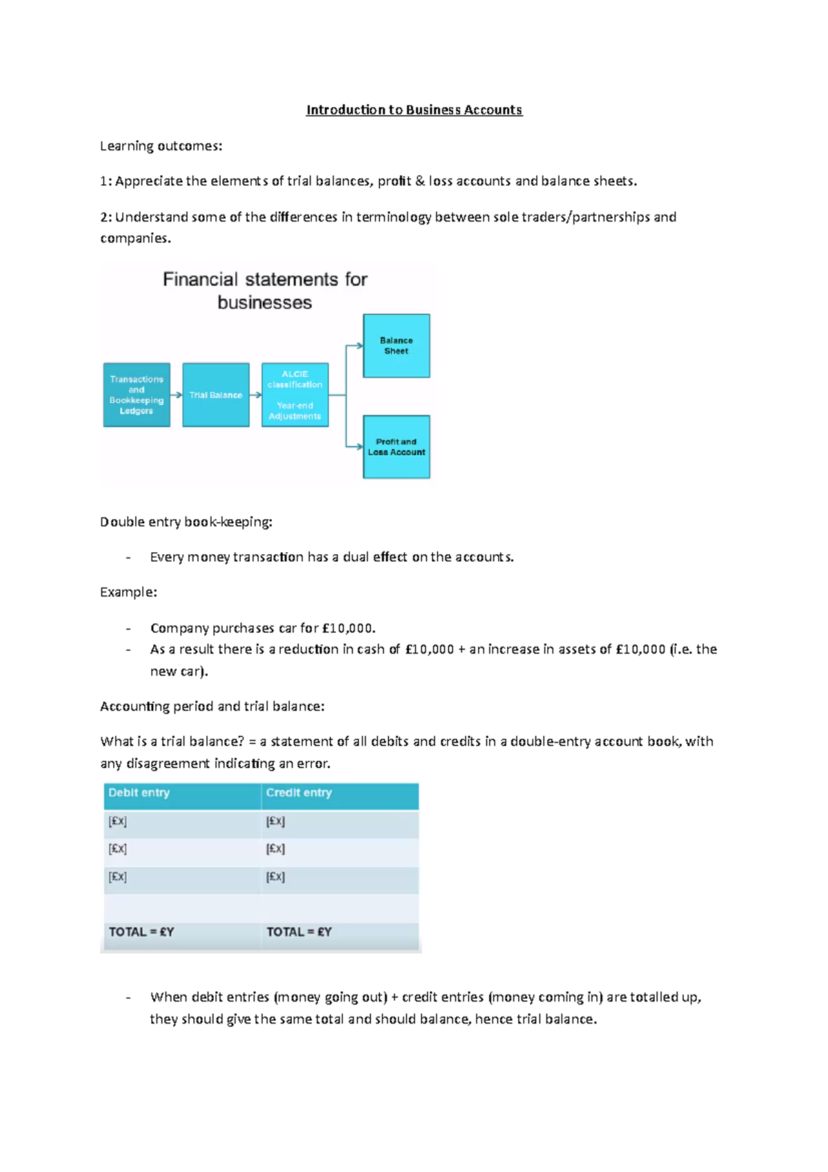 Introduction to Business Accounts - Introduction to Business Accounts ...