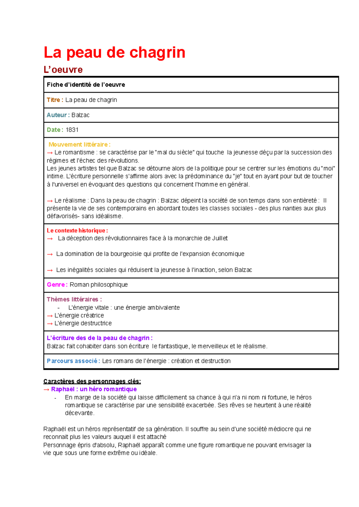 La peau de chagrin - oeuvre - La peau de chagrin L’oeuvre ####### Fiche ...