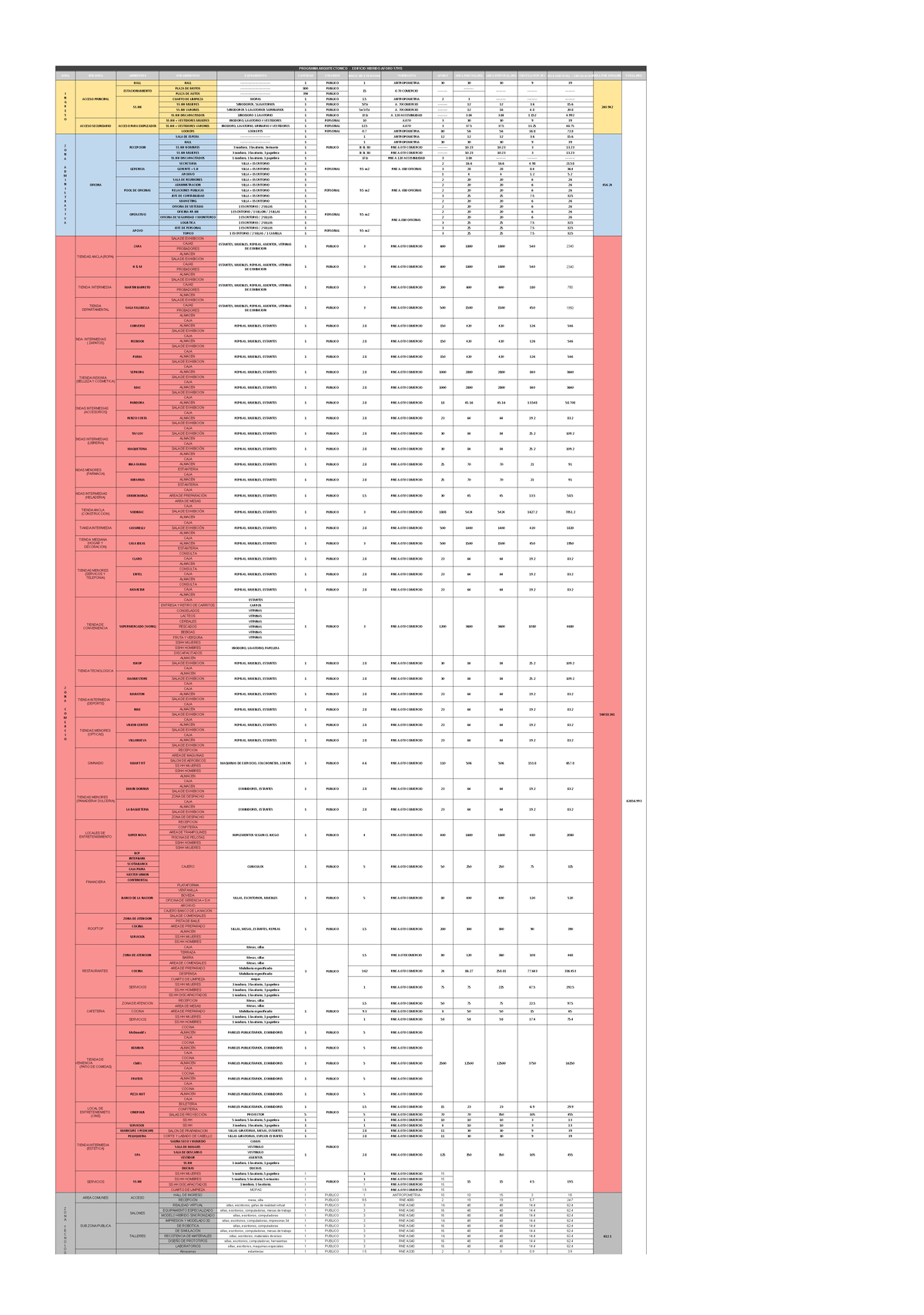 Programa t8 - Hoja 1 - PROGRAMA ARQUITECTONICO - EDIFICIO HIBRIDO-AFORO 17915 ZONA SUB ZONA ...