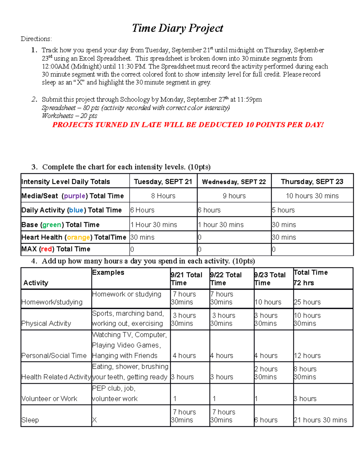 Time Management+Project+2021 - Time Diary Project Directions: 1. Track ...