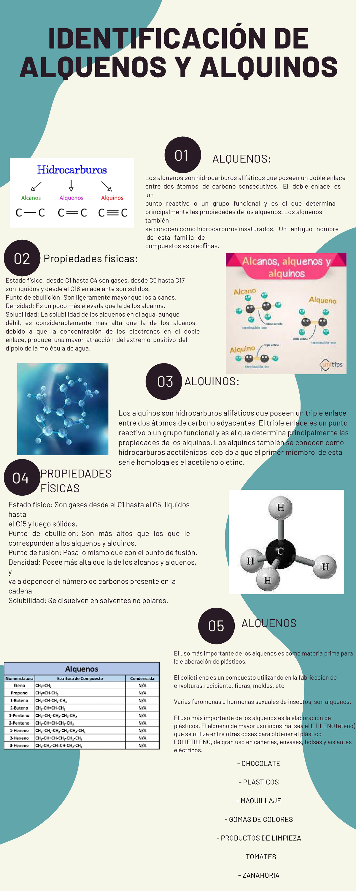 Alquenos - fisica - IDENTIFICACIÓN DE ALQUENOS Y ALQUINOS ALQUENOS: Los ...
