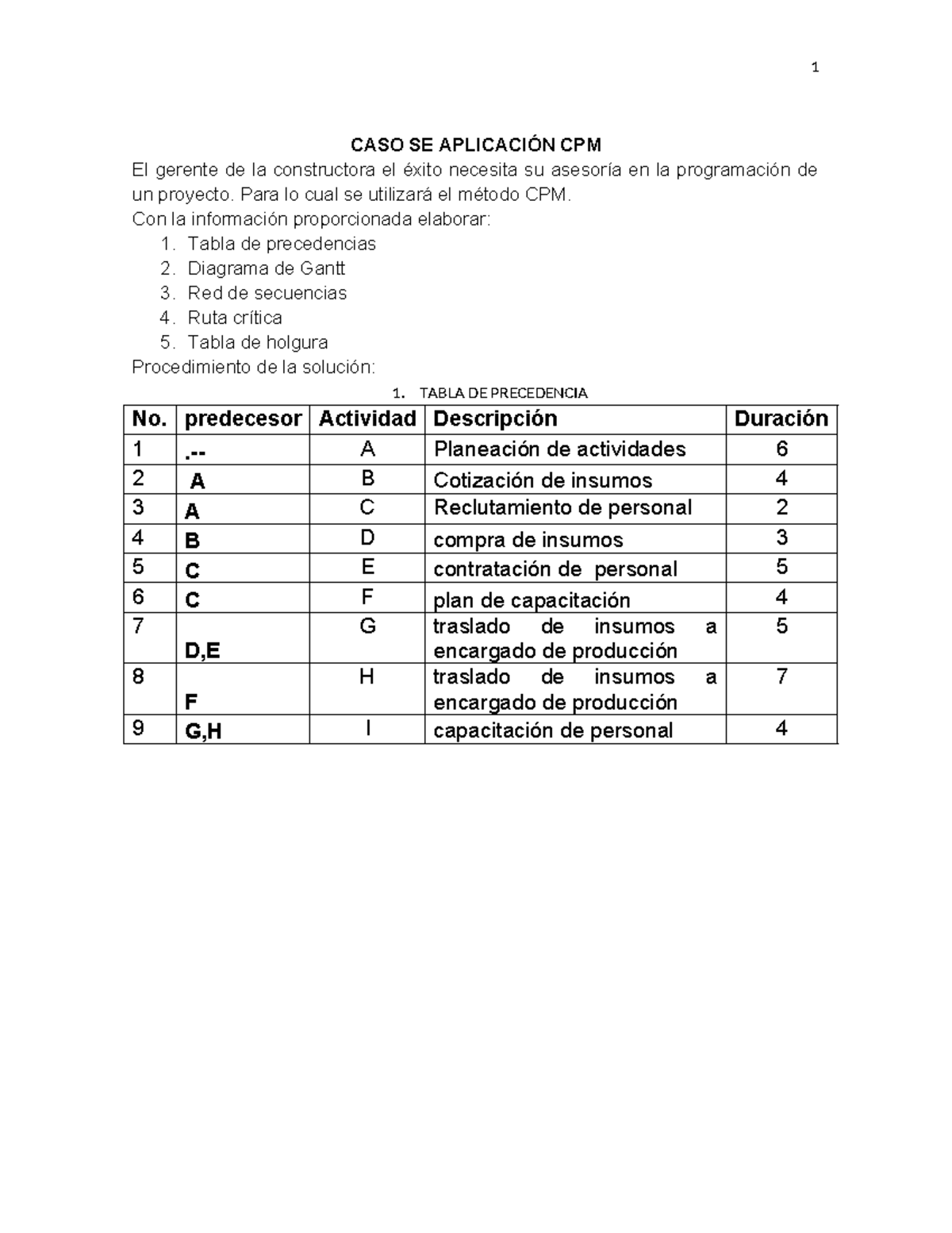 Caso CPM Administracion I - CASO SE APLICACIÓN CPM El gerente de la ...