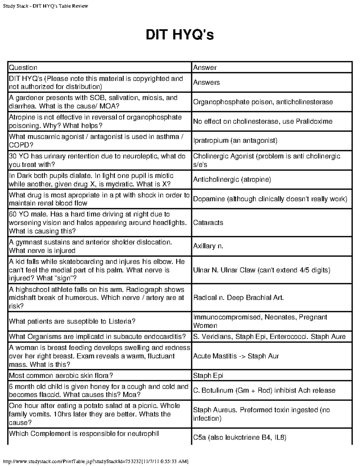 142896503 DIT High Yield Questions - DIT HYQ's Question Answer DIT HYQ ...