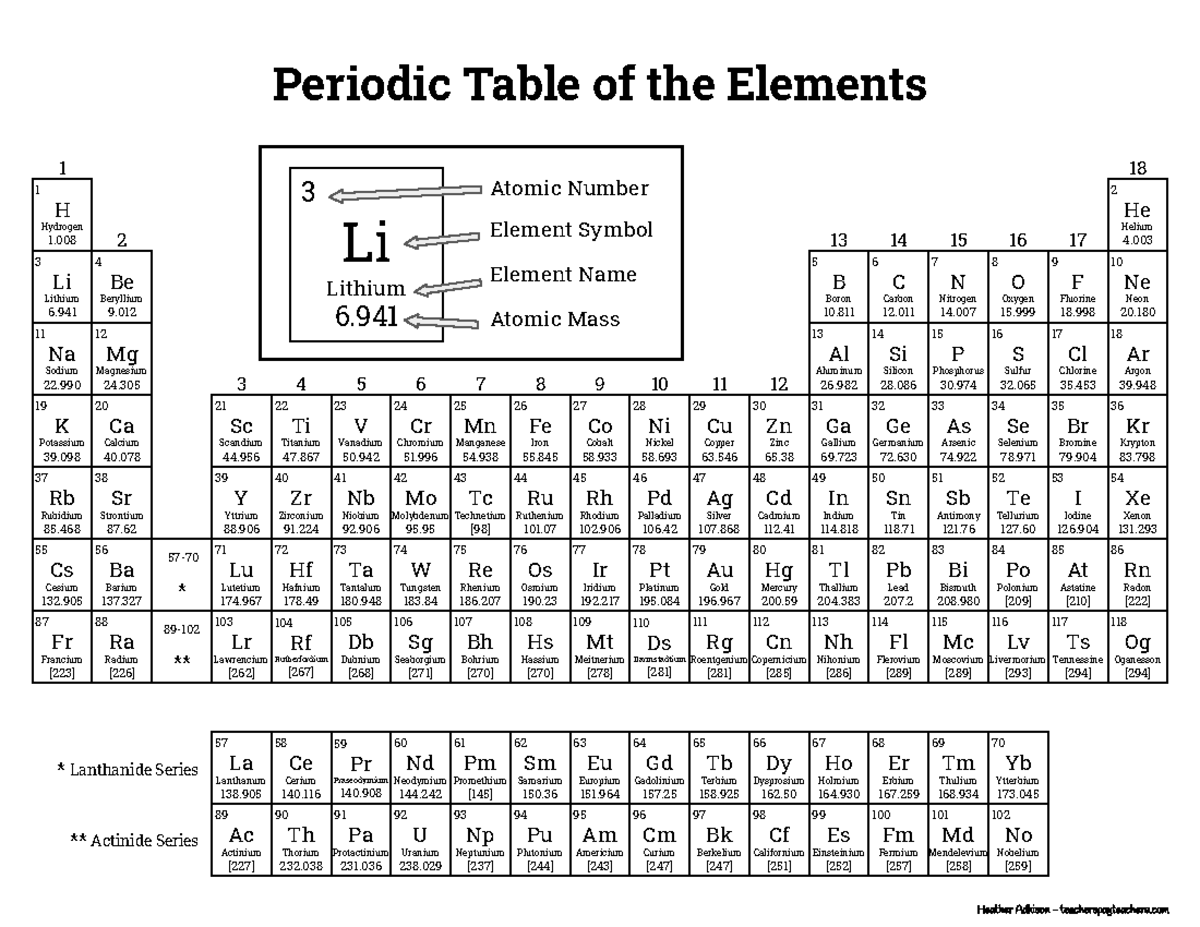 Periodic Table Printable With Element Square Example-1 - Periodic Table ...