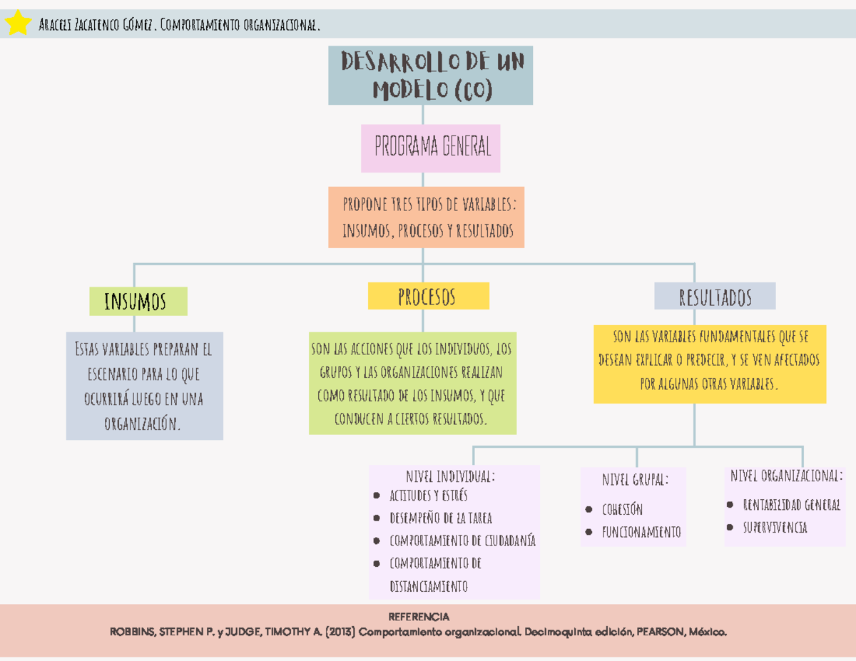 Desarrollo DE UN Modeo (CO) - DESARROLLO DE UN MODELO (CO) programa ...