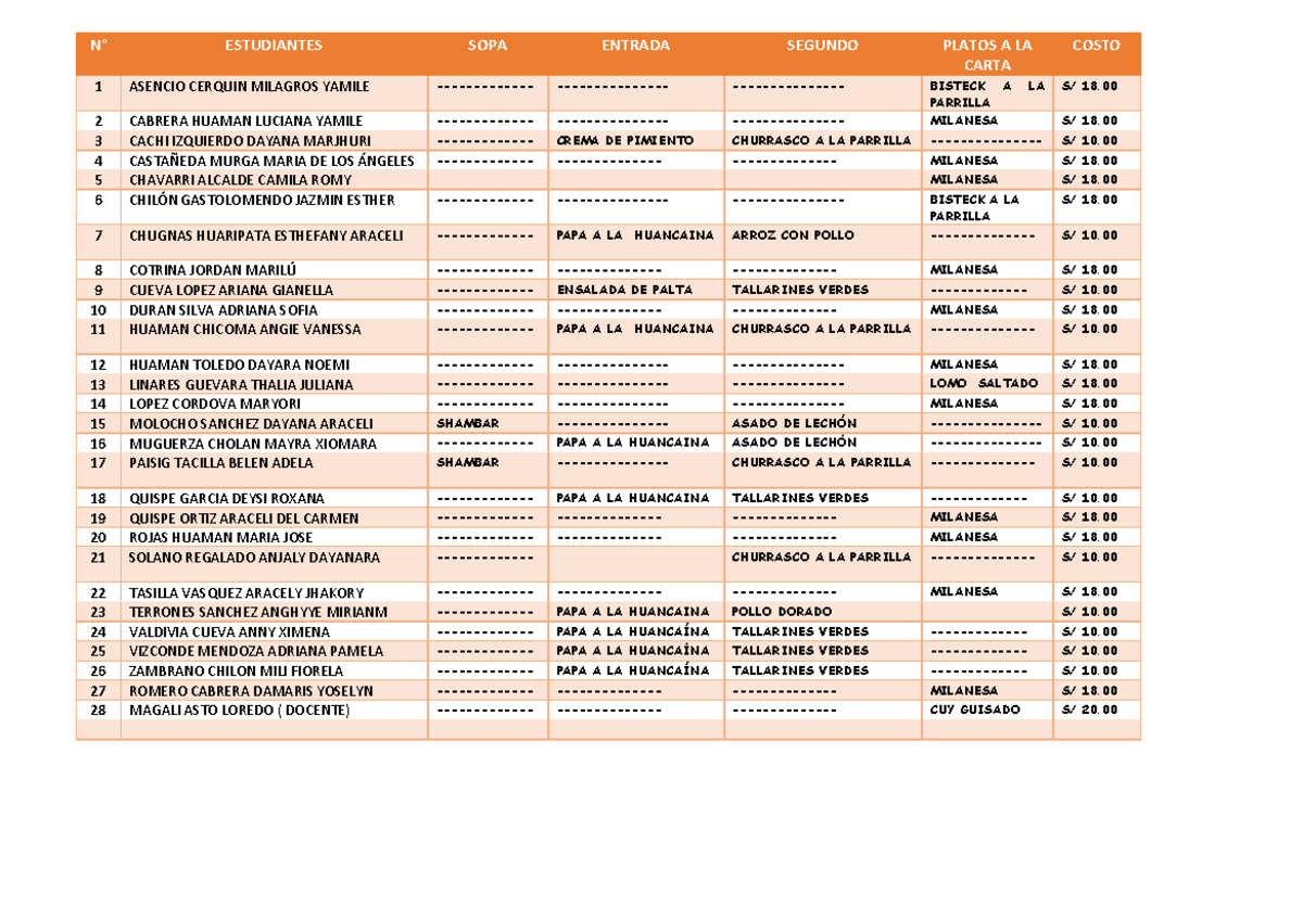 Menus - Examen - N° ESTUDIANTES SOPA ENTRADA SEGUNDO PLATOS A LA CARTA ...