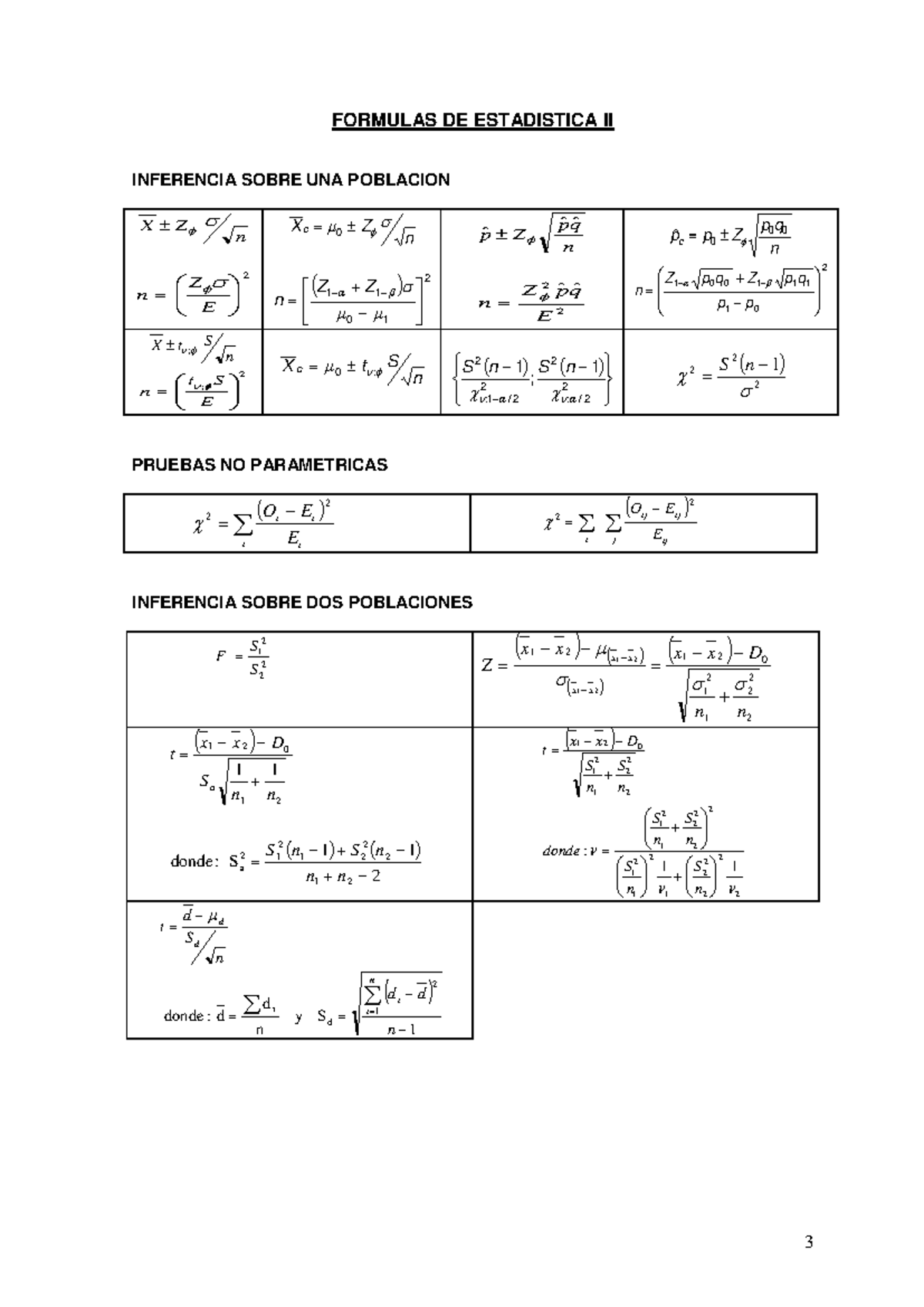 Formulas - 3 FORMULAS DE ESTADISTICA II INFERENCIA SOBRE UNA POBLACION ...