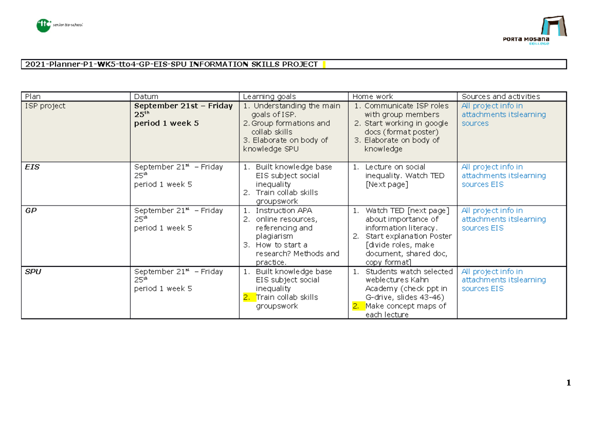 Format-weekplanner ISP tto4 p1 w5 20-21 - 2021-Planner-P1-WK5-tto4-GP ...