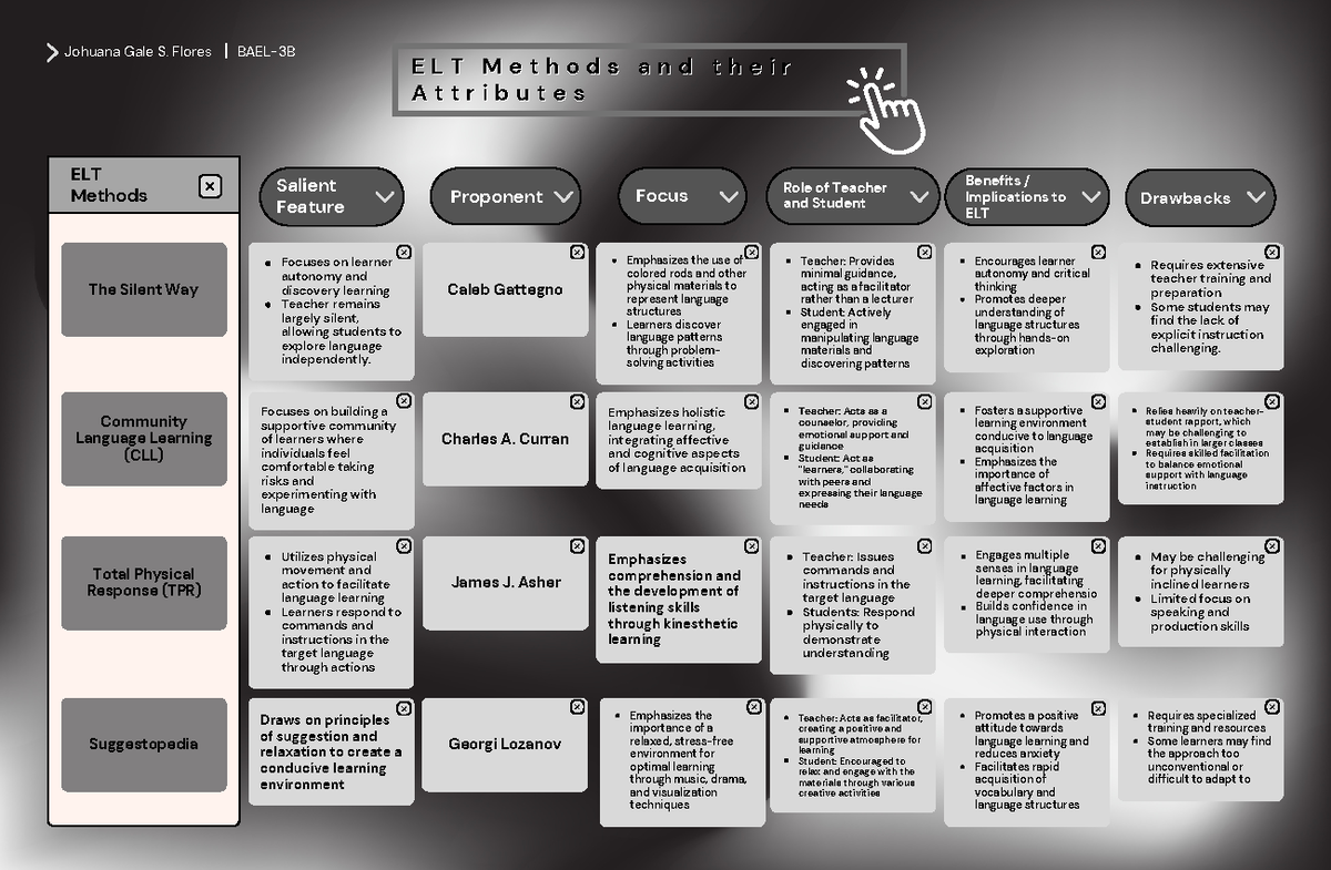 elt methods assignment - The Silent Way Community Language Learning (CLL) Total Physical ...