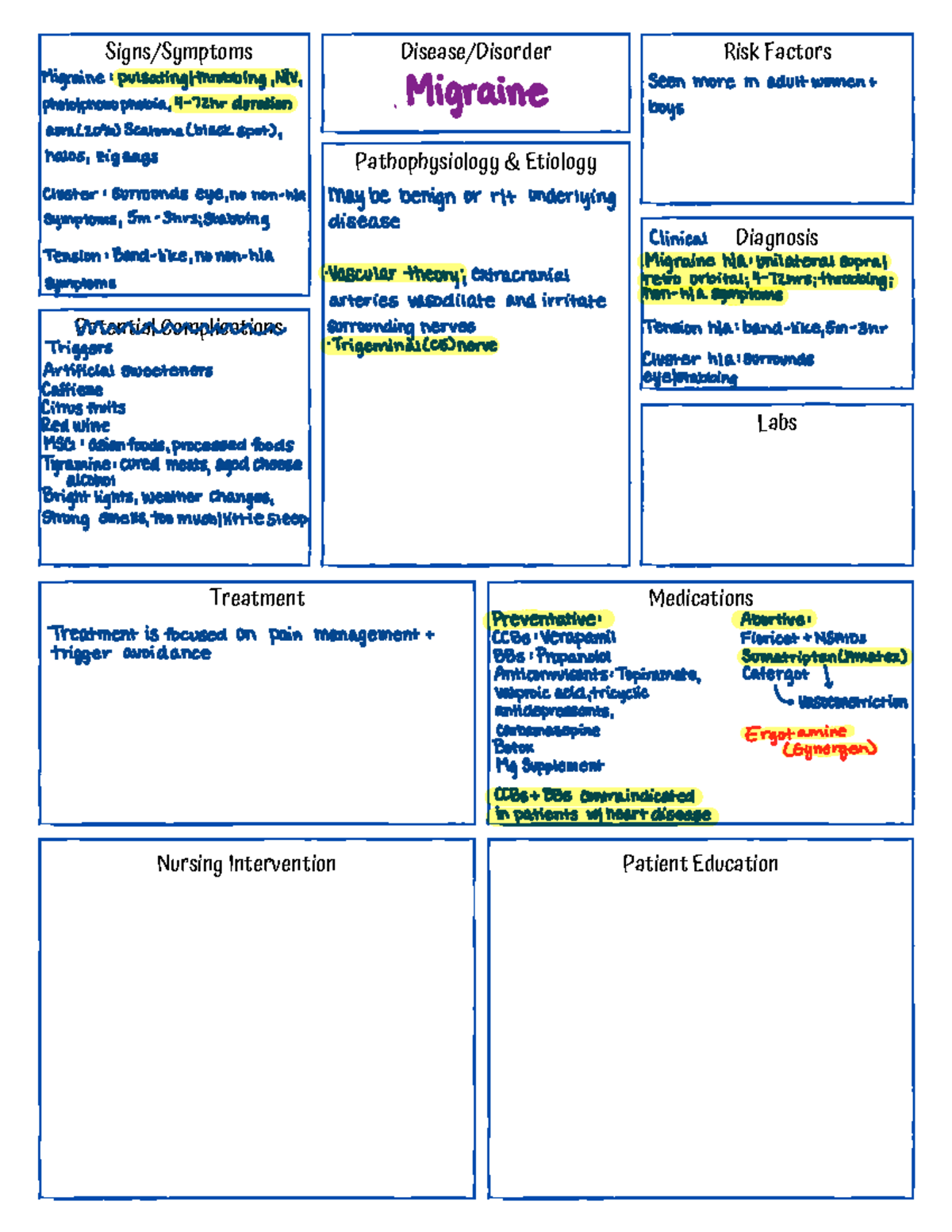 Nervous System Concept Maps - Pathophysiology & Etiology Potential ...