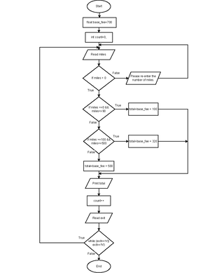 MAT099 2019 JAN Midterm Test - MIDTERM TEST COURSE FOUNDATION ...
