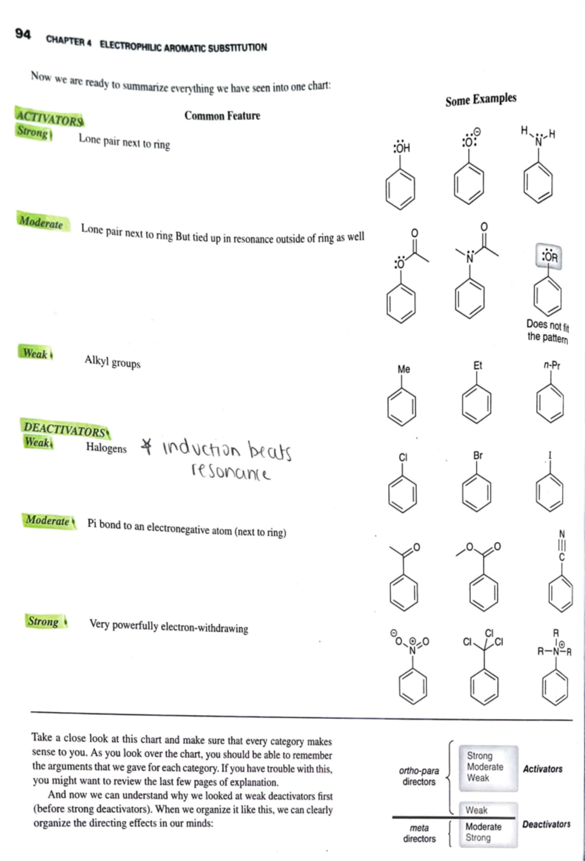 Activators and Deactivators-1 - ####### S4 Cl1~PTER 4 ElECTROP111lJC ...