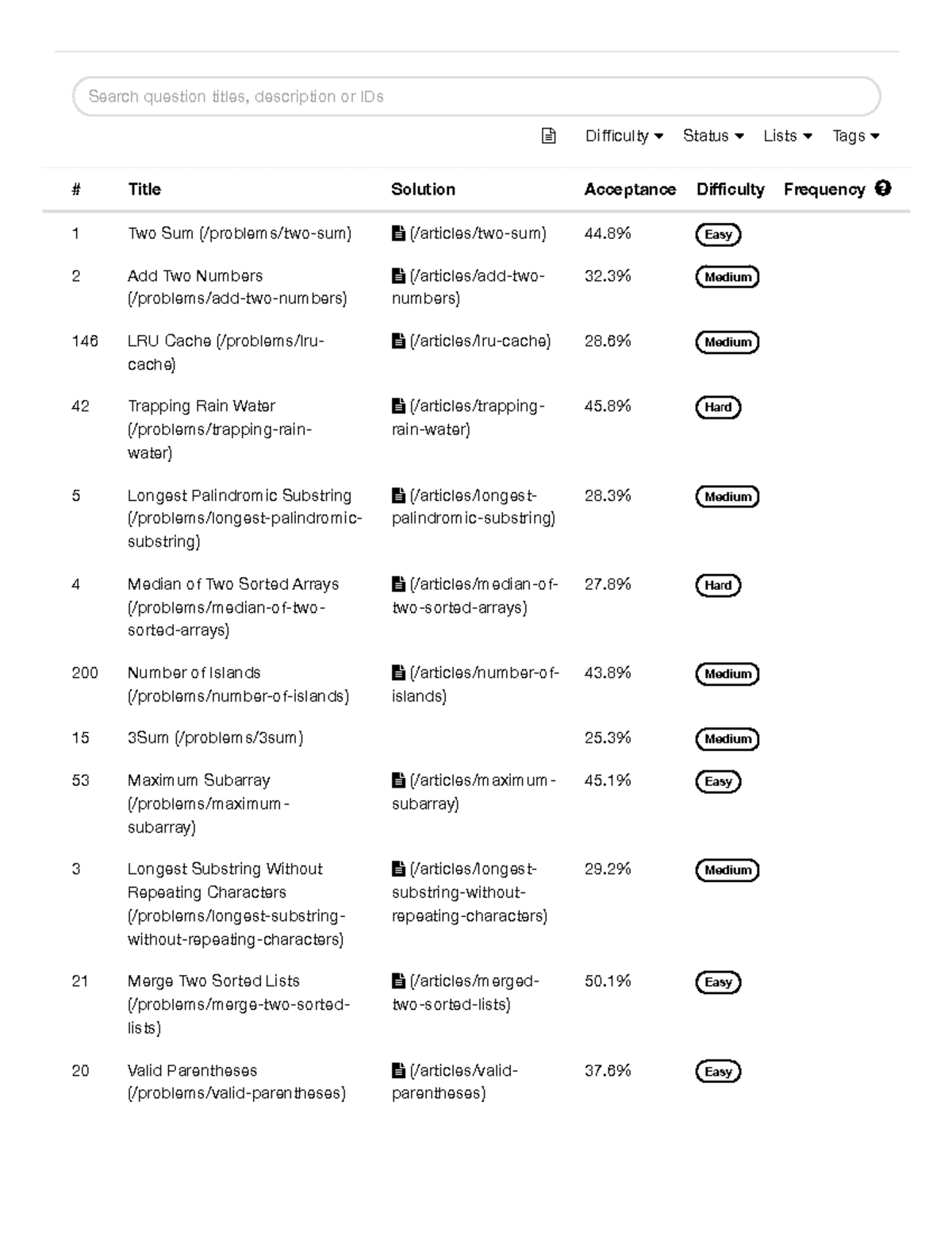100 Most Asked Problems Leet Code Title Solution Acceptance Difficulty Frequency 1 Two Sum